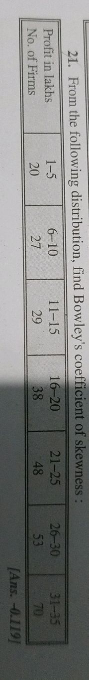 21. From the following distribution, find | StudyX