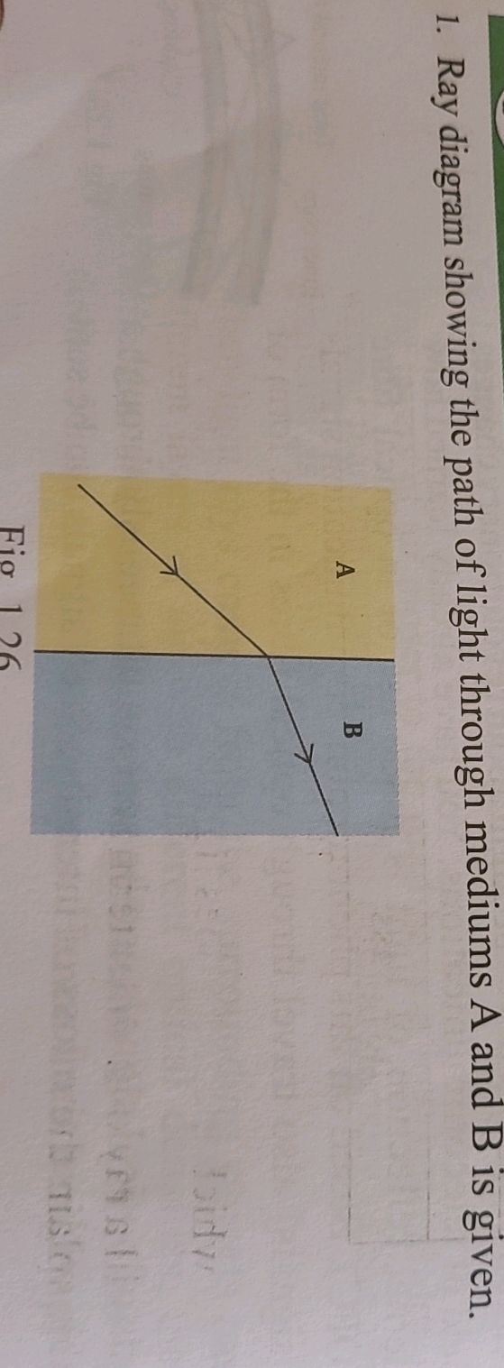 1. Ray diagram showing the path of light | StudyX