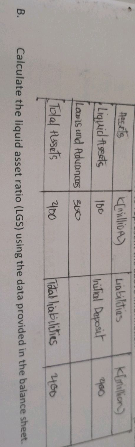 Calculate the liquid asset ratio (LGS) using | StudyX