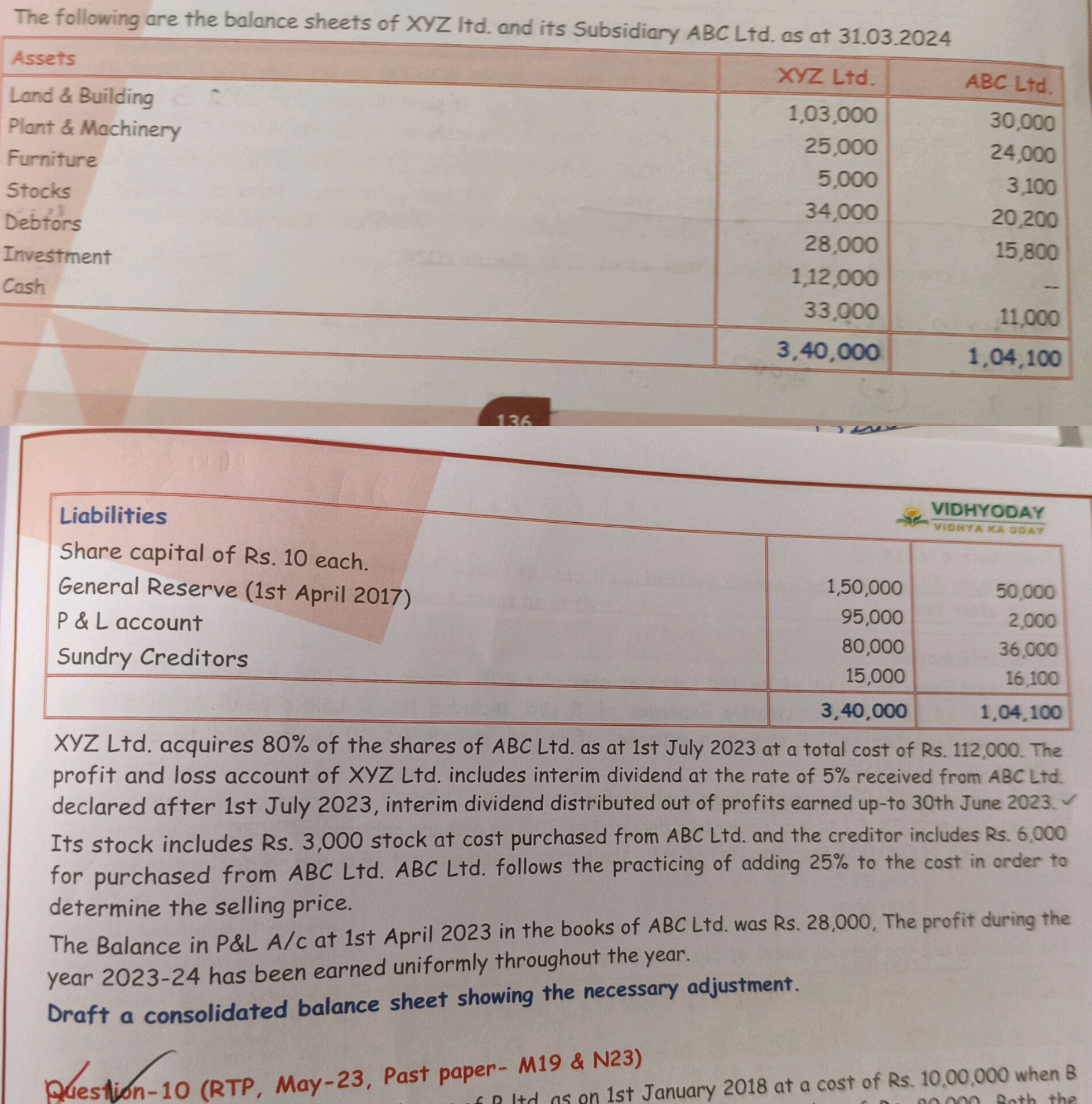 The following are the balance sheets of XYZ | StudyX