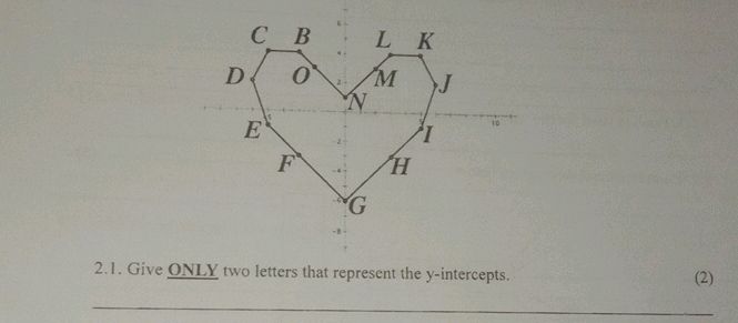 2.1. Give ONLY two letters that represent | StudyX