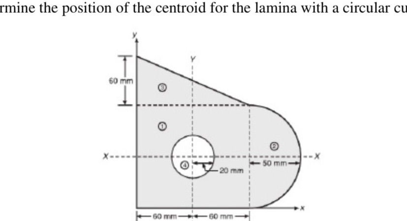 Determine the position of the centroid for | StudyX