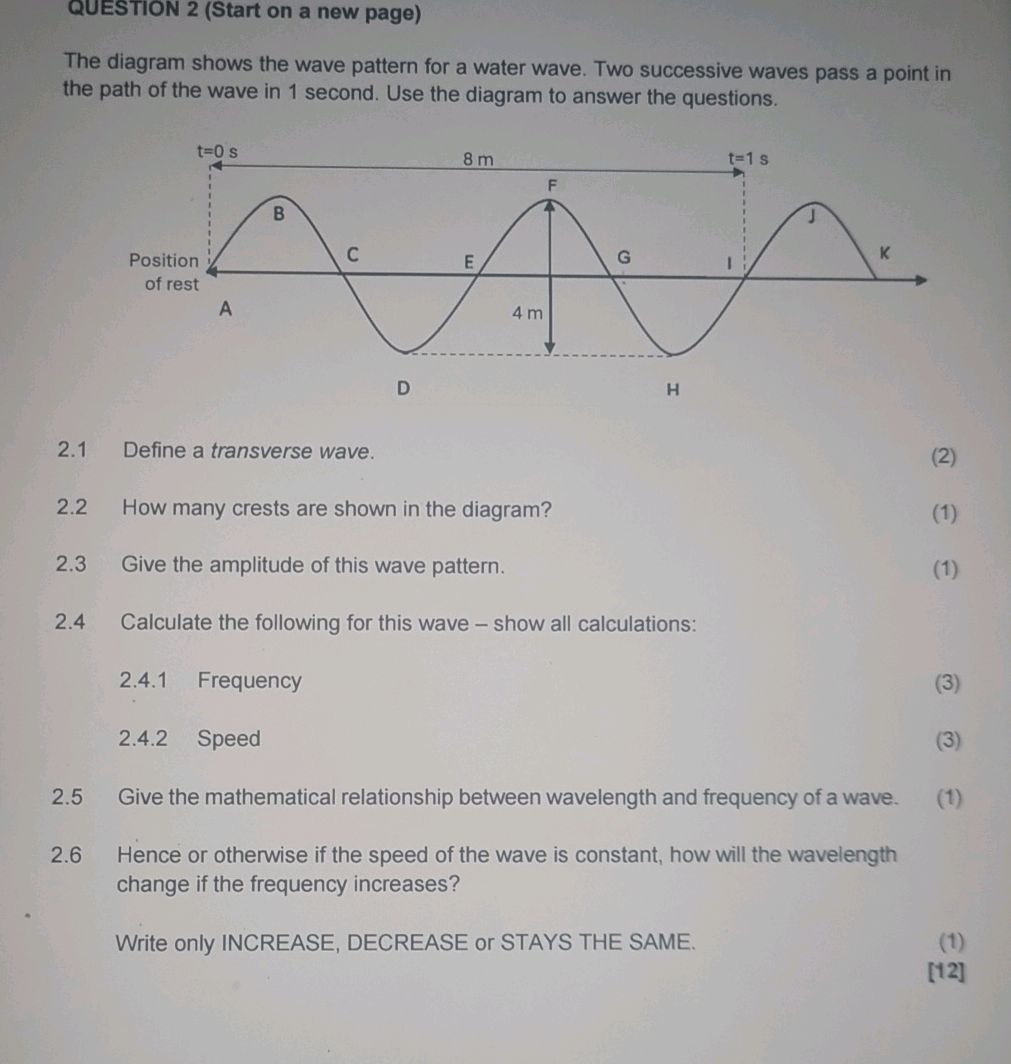 The diagram shows the wave pattern for a | StudyX