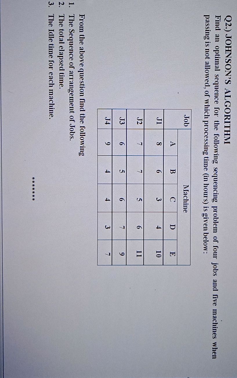 Q2.) JOHNSON'S ALGORITHM Find an optimal | StudyX