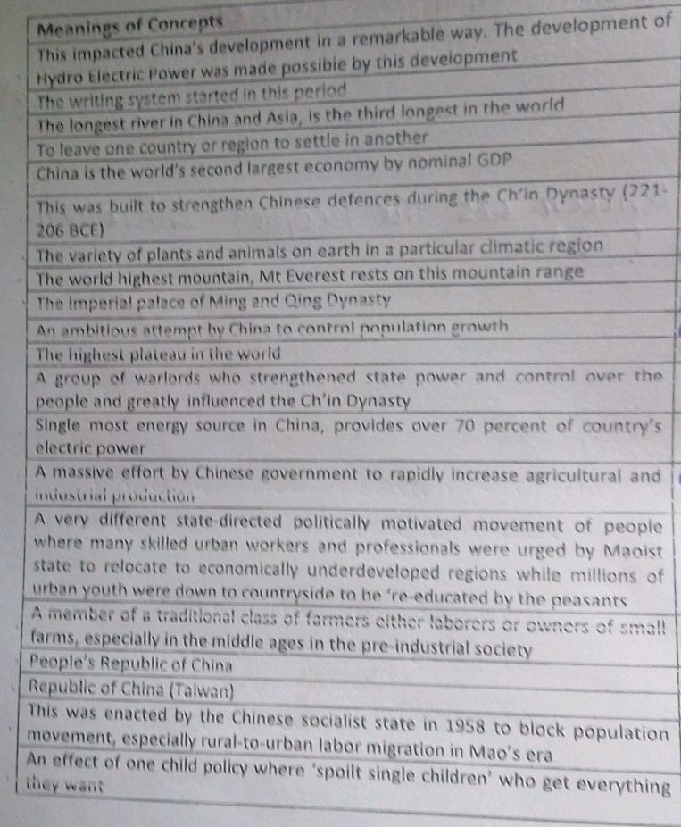 Meanings of Concepts This impacted China's | StudyX