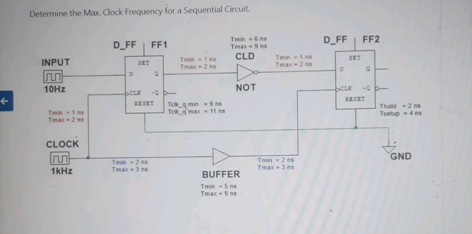 Determine the Max. Clock Frequency for a | StudyX