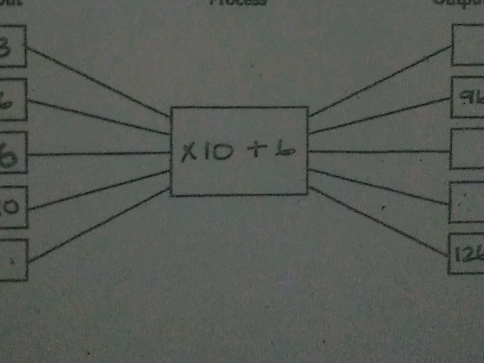 The image shows a process with input and | StudyX