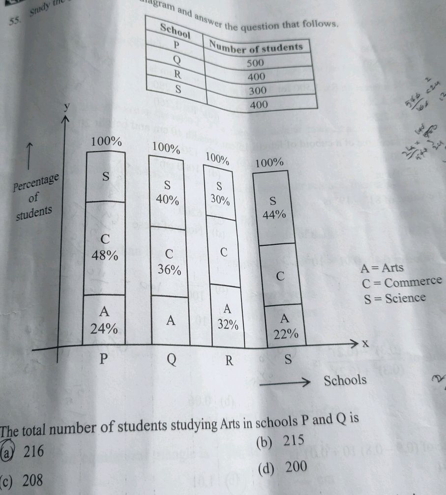 Study the diagram and answer the question | StudyX