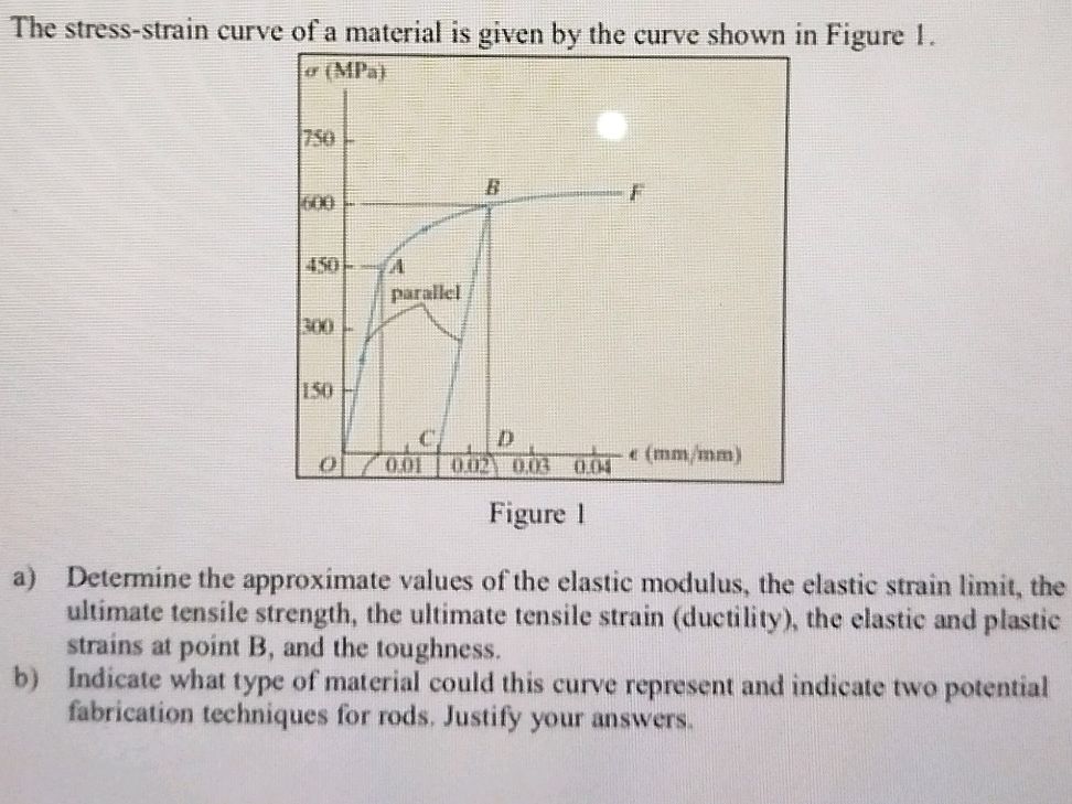 The stress-strain curve of a material is | StudyX