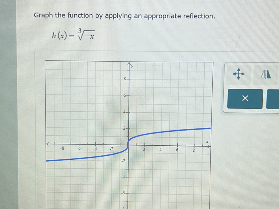 Graph the function by applying an | StudyX