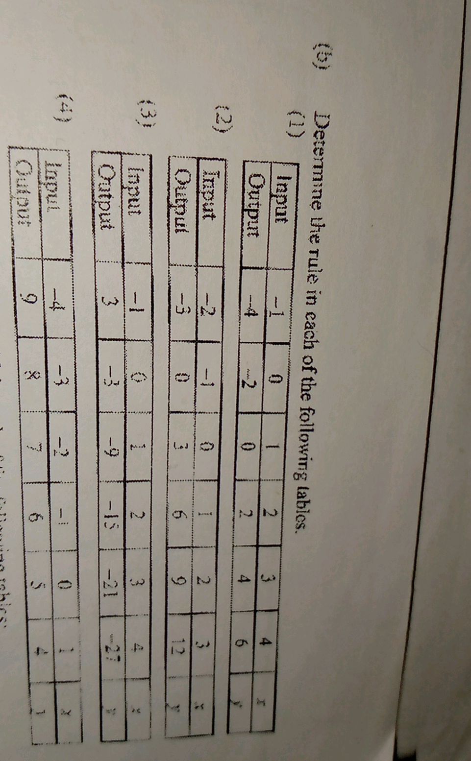 (1) Determine the rule in each of the | StudyX
