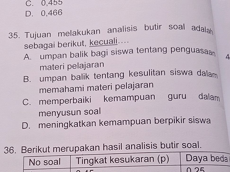 35. Tujuan melakukan analisis butir soal | StudyX