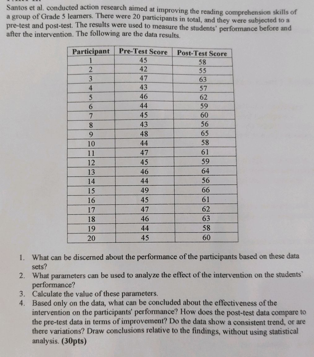 Participant | Pre-Test Score | Post-Test | StudyX