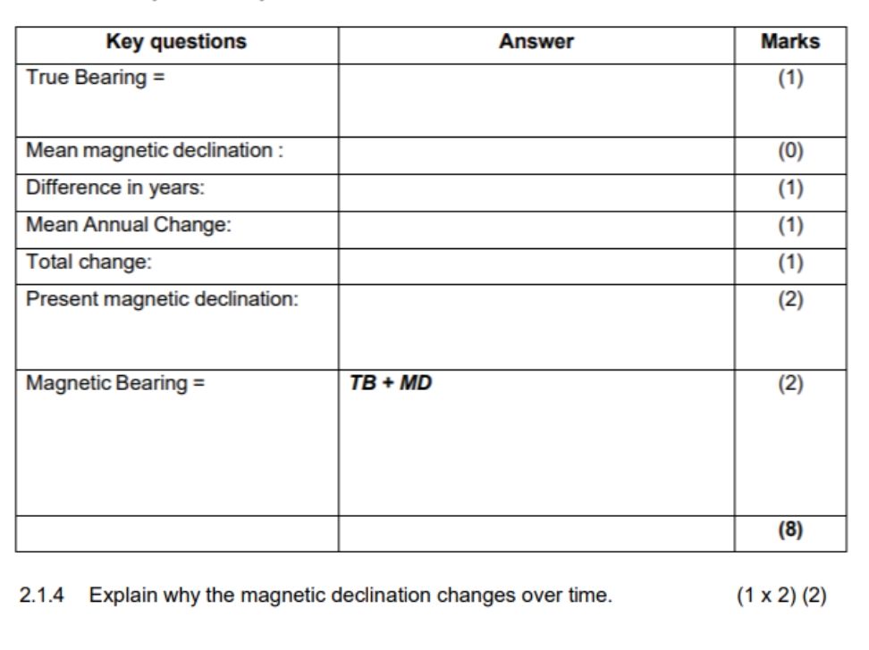 Key questions | Answer | Marks ---|---|--- | StudyX