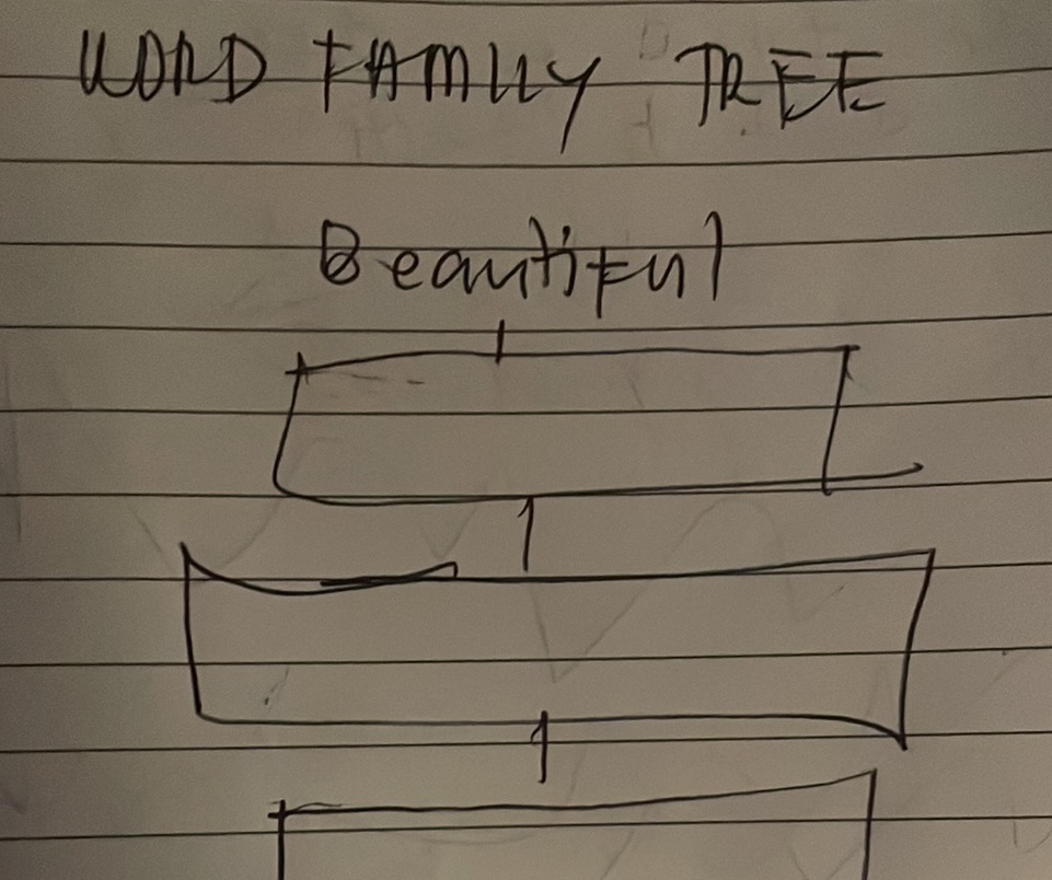 WORD FAMILY TREE Beautiful [ ] | [ ] | [ ] | StudyX