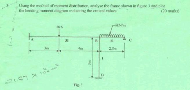 Using the method of moment distribution, | StudyX