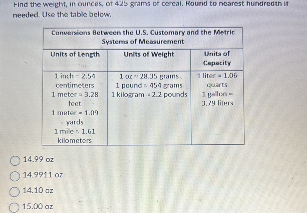 Find the weight, in ounces, of 425 grams of
