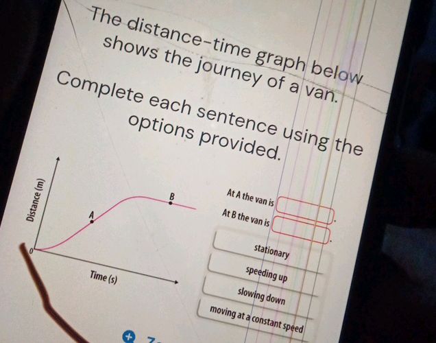 The distance-time graph below shows the | StudyX