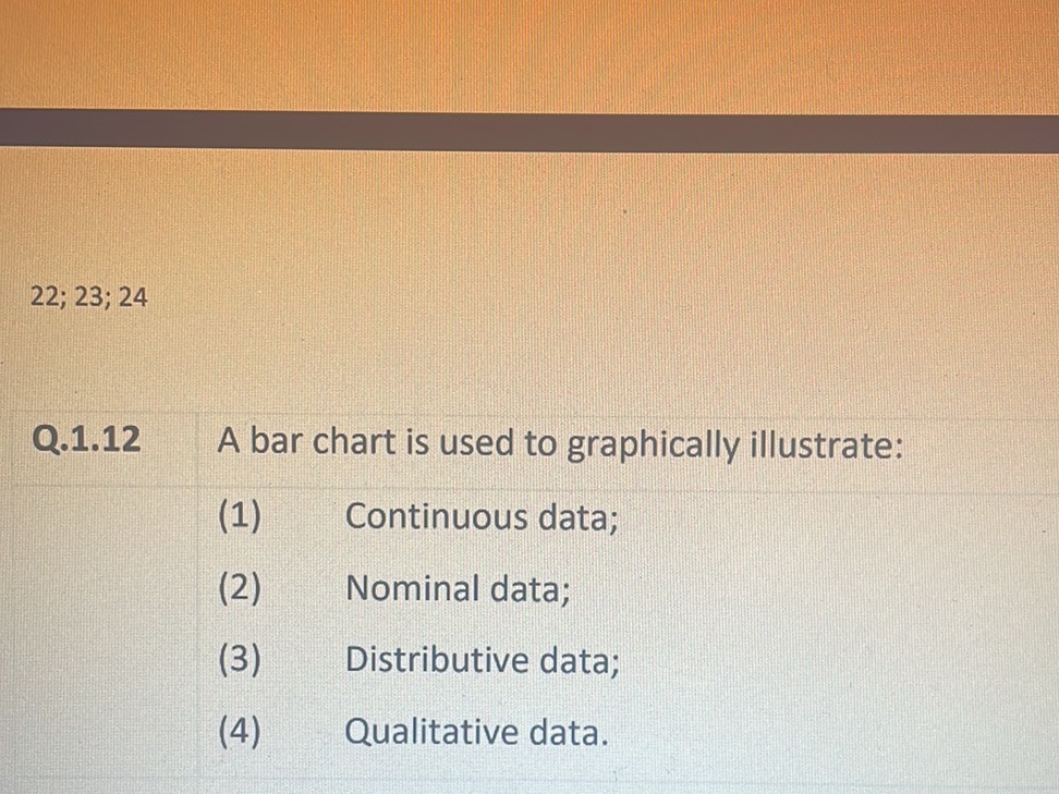 Q.1.12 A bar chart is used to graphically | StudyX