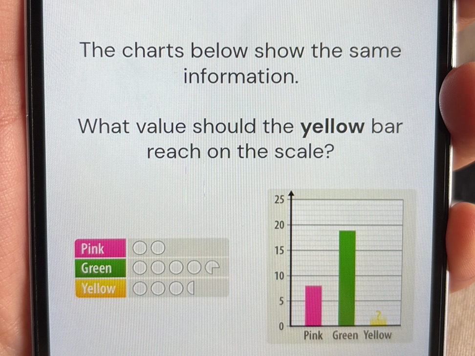 The charts below show the same information. | StudyX