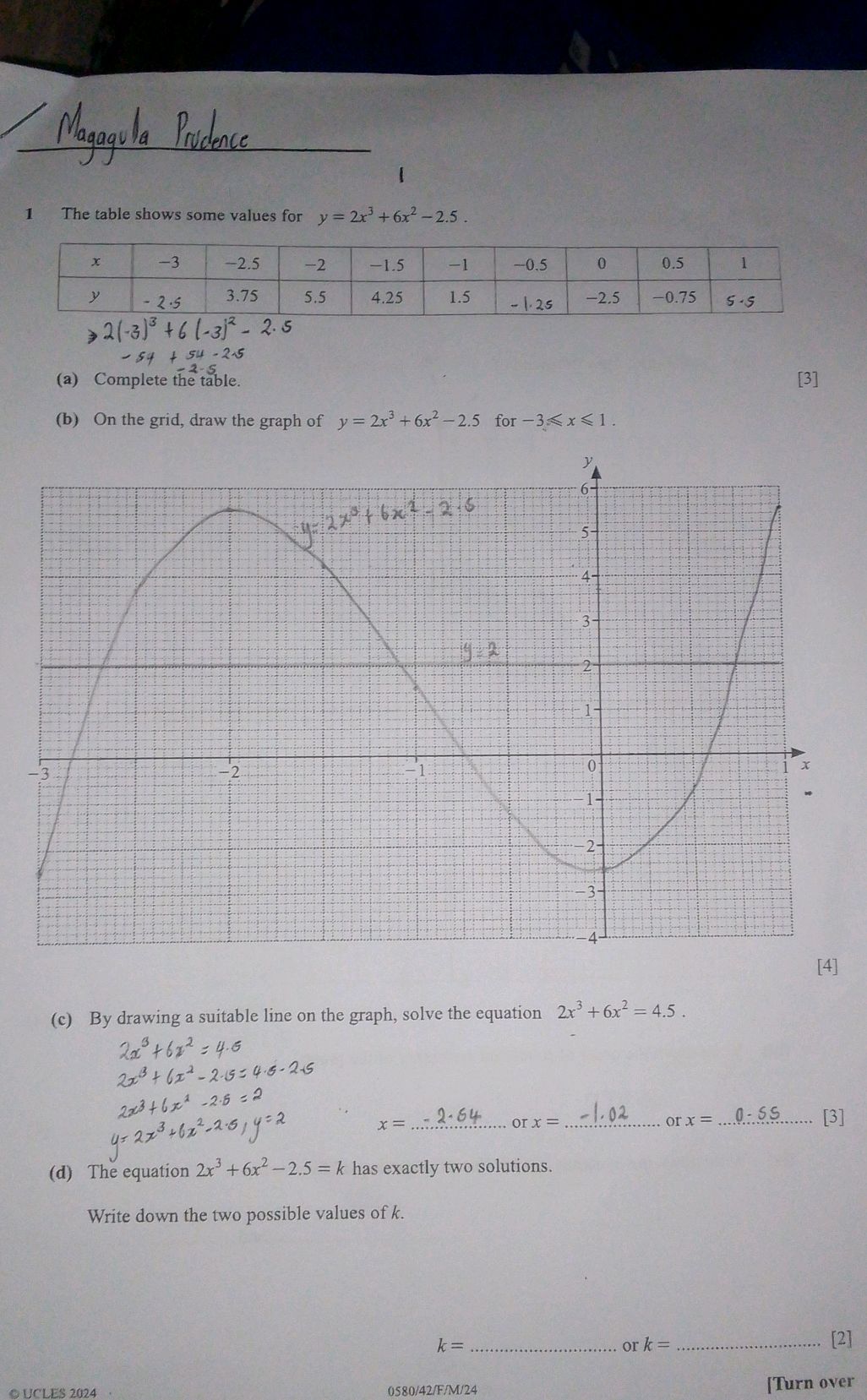 1 The table shows some values for $y = 2x^3 | StudyX
