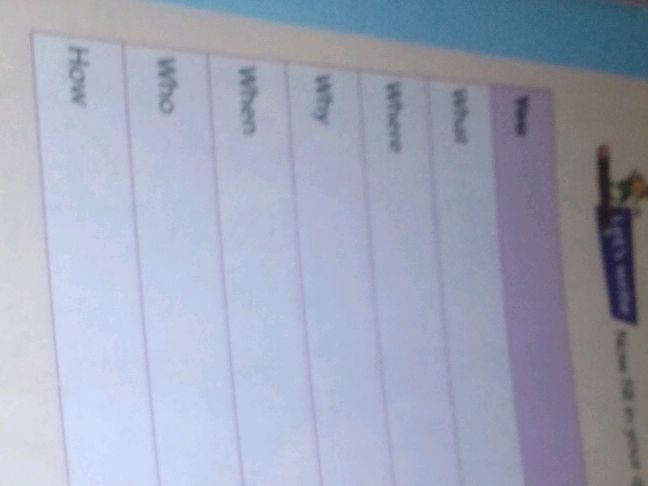 | How | Who | When | Why | Where | What | | StudyX