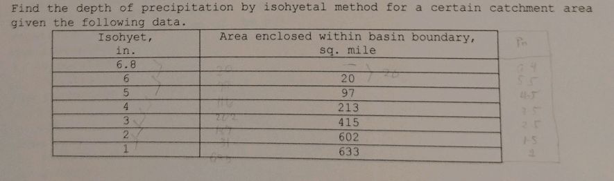 Find the depth of precipitation by isohyetal | StudyX