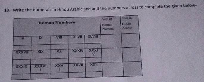 Write the numerals in Hindu Arabic and add | StudyX