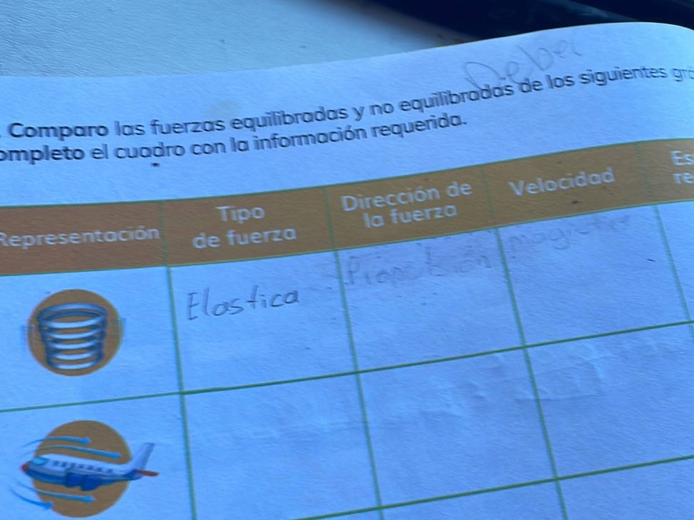 Comparo las fuerzas equilibradas y no | StudyX