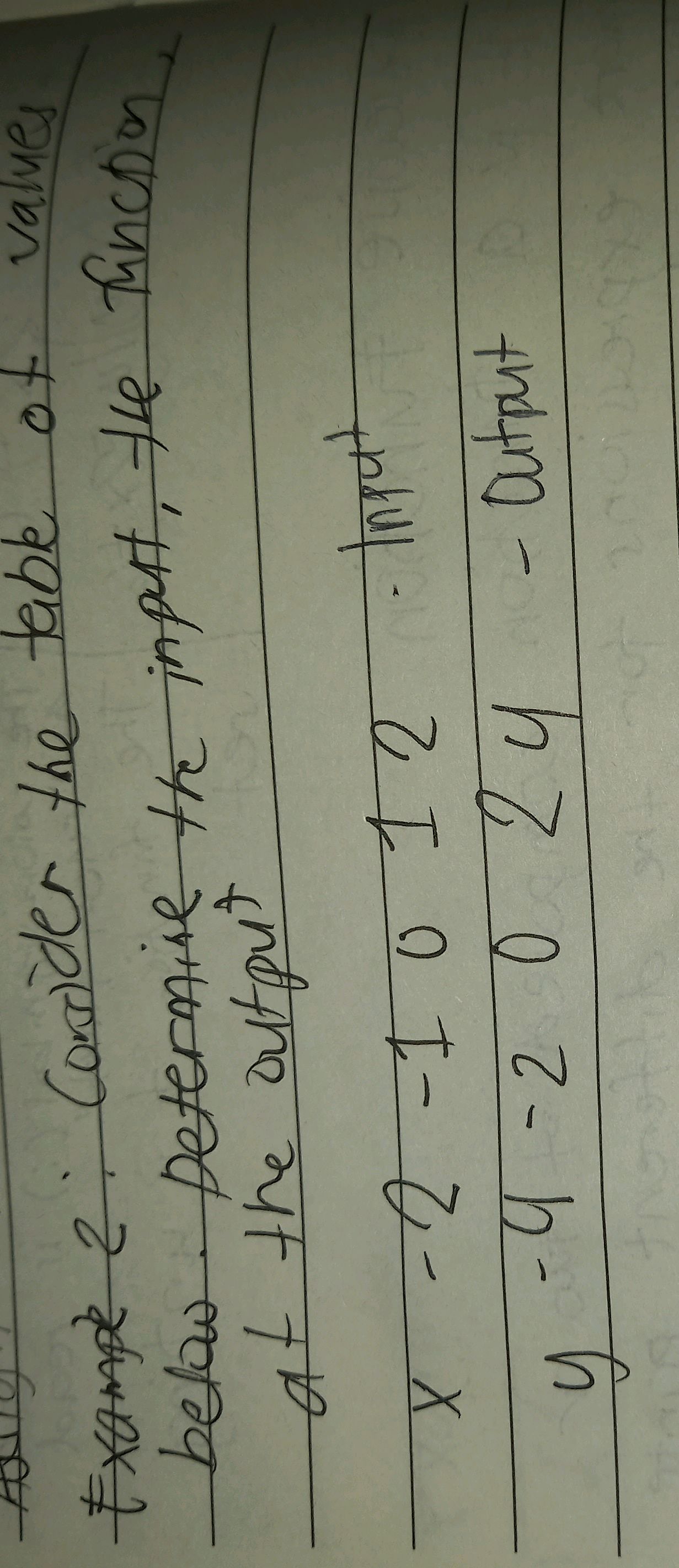 Example 2: Consider the table of values | StudyX