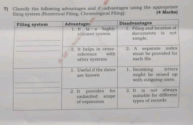 7) Classify the following advantages and | StudyX