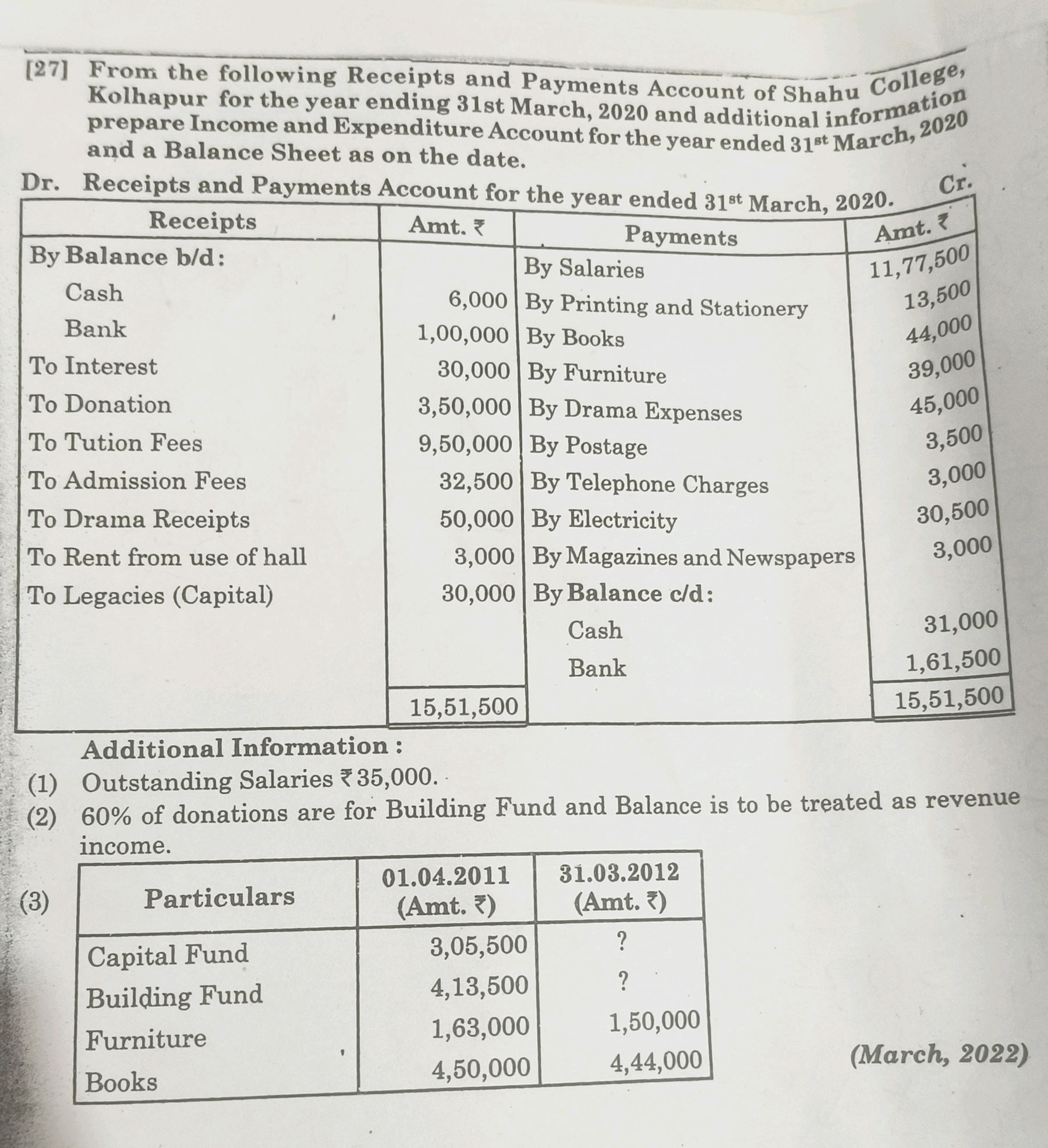 From the following Receipts and Payments | StudyX