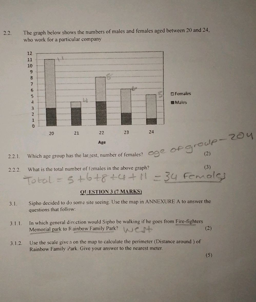 2.2. The graph below shows the numbers of | StudyX