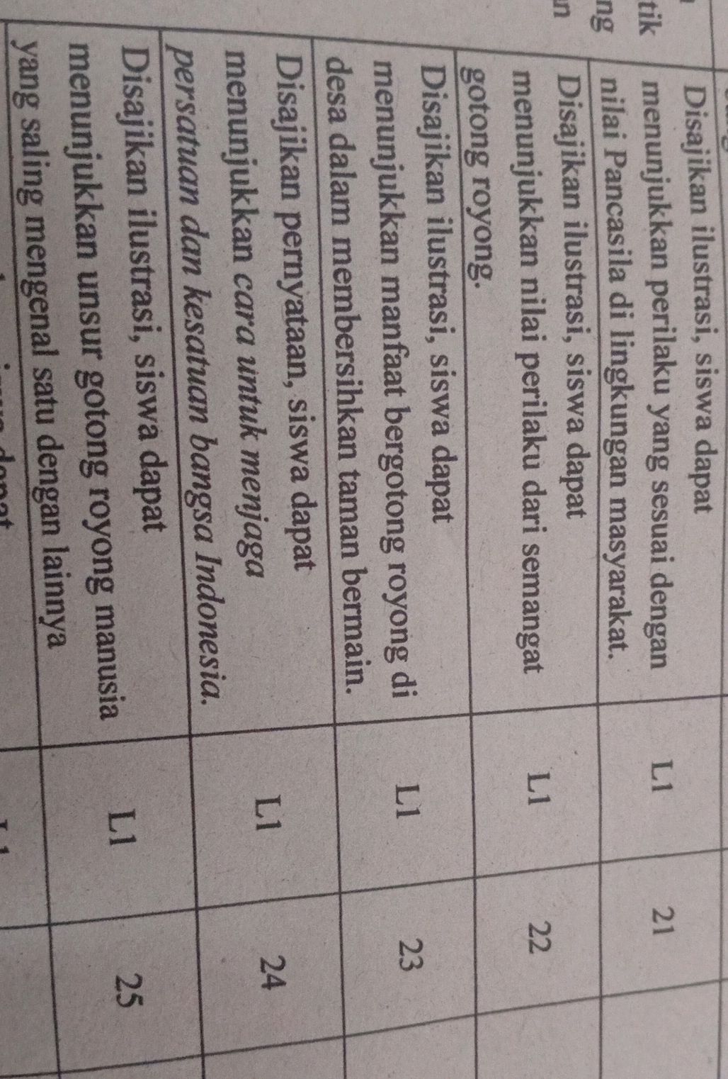 Disajikan ilustrasi, siswa dapat menunjukkan | StudyX