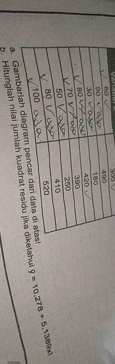 a. Gambarlah diagram pencar dari data di | StudyX
