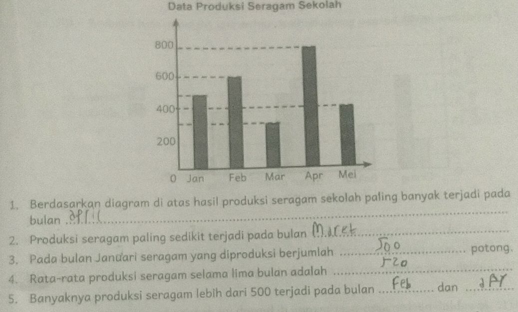 1. Berdasarkan diagram di atas hasil | StudyX