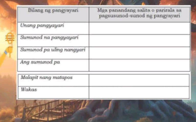 | Bilang ng pangyayari | Mga panandang | StudyX