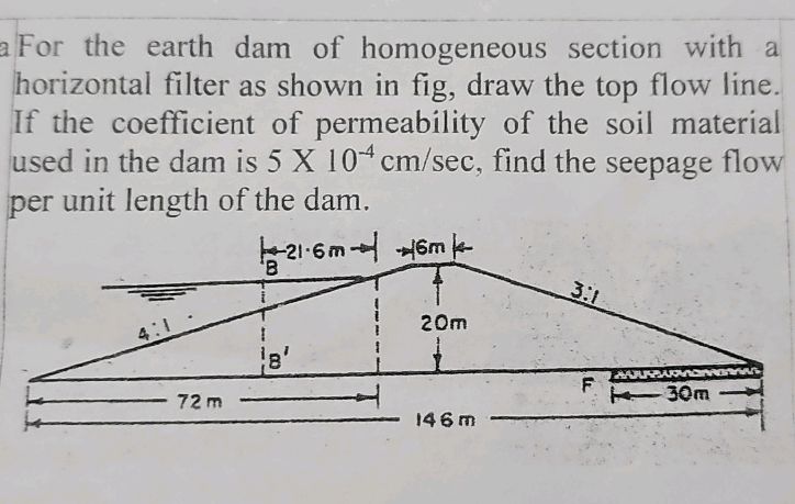 For the earth dam of homogeneous section | StudyX