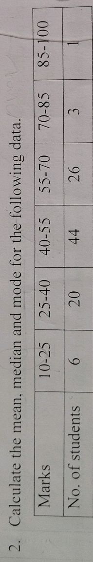 2. Calculate the mean, median and mode for | StudyX