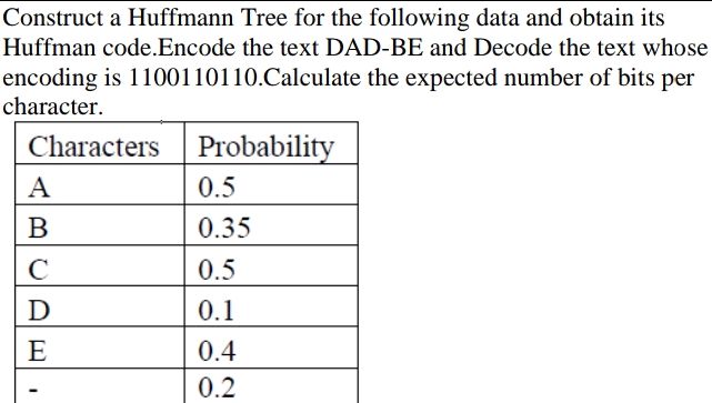 Construct a Huffmann Tree for the following | StudyX