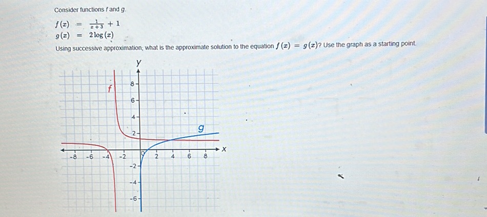 Consider functions $f$ and $g$. $f(x) = | StudyX