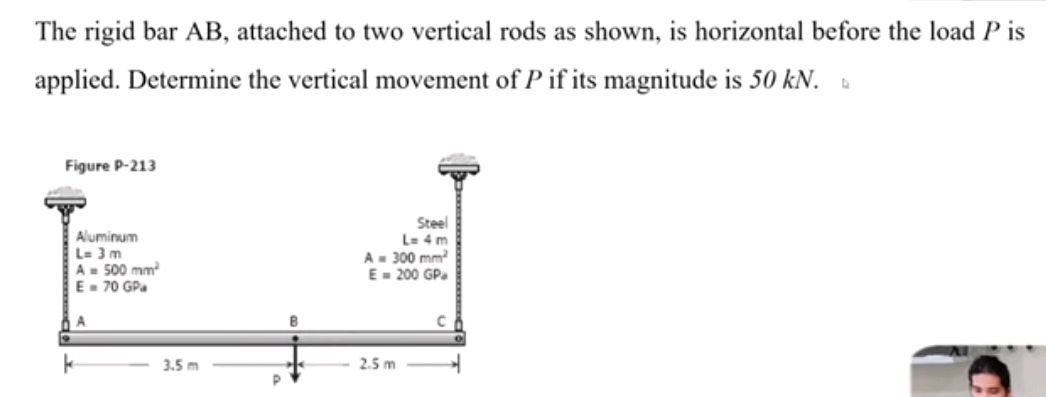 The rigid bar AB, attached to two vertical | StudyX