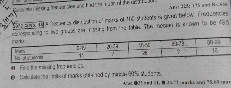 A frequency distribution of marks of 100 | StudyX