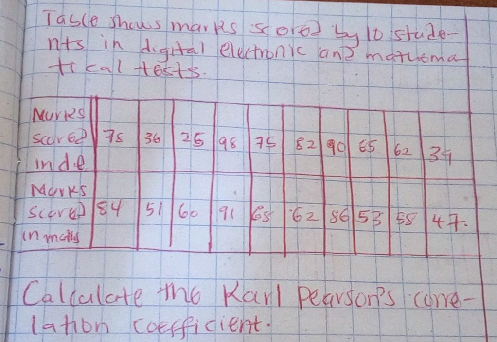 Table shows marks scored by 10 students in | StudyX