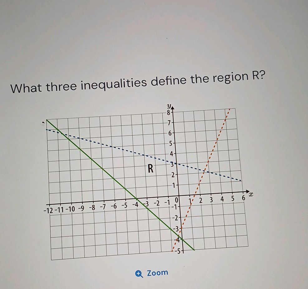What three inequalities define the region R? | StudyX