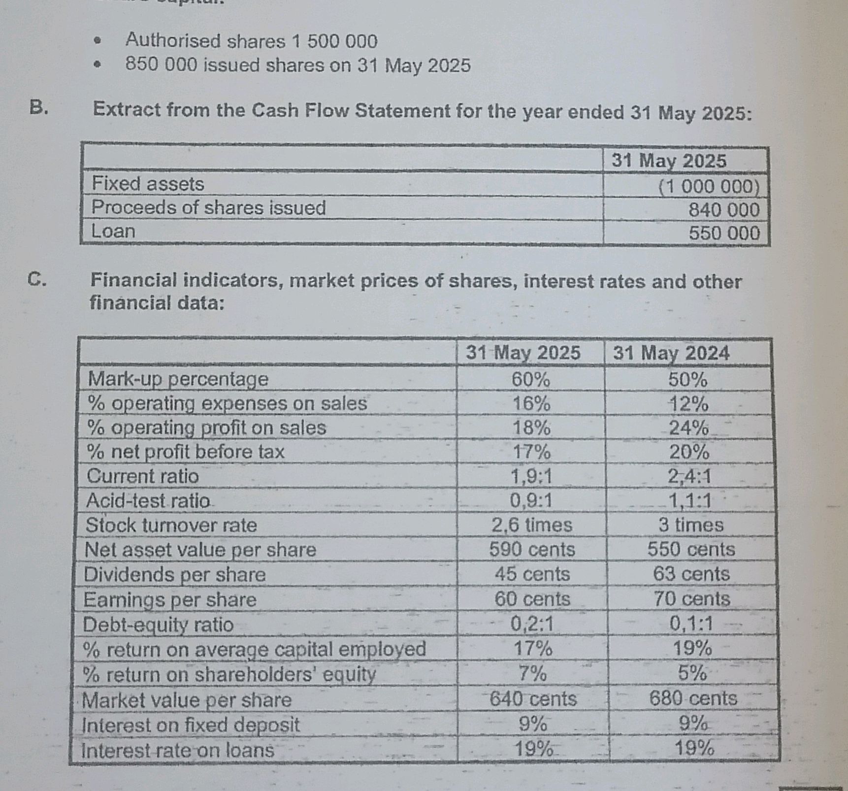 Extract from the Cash Flow Statement for the | StudyX