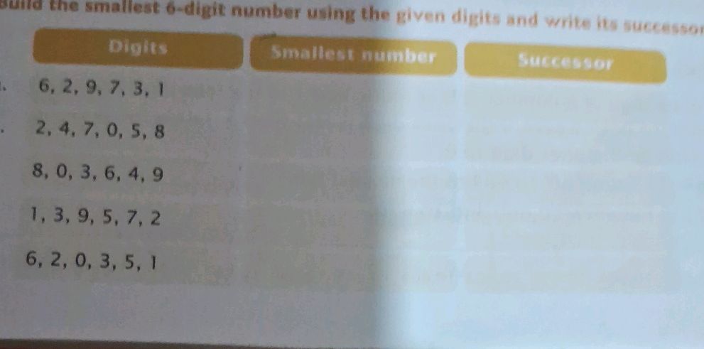 Build the smallest 6-digit number using the | StudyX