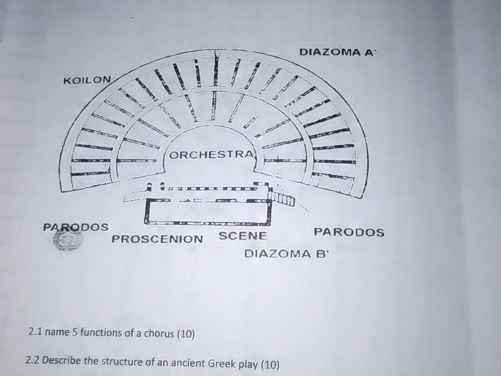 2.1 name 5 functions of a chorus (10) 2.2 | StudyX