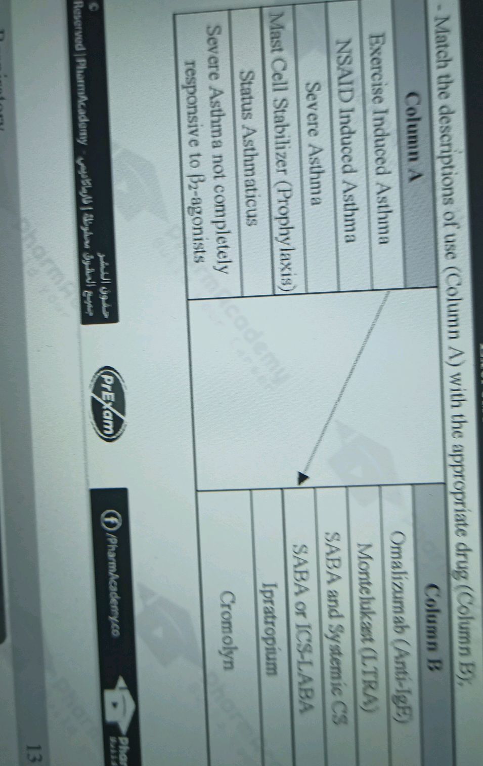 Match the descriptions of use (Column A) | StudyX