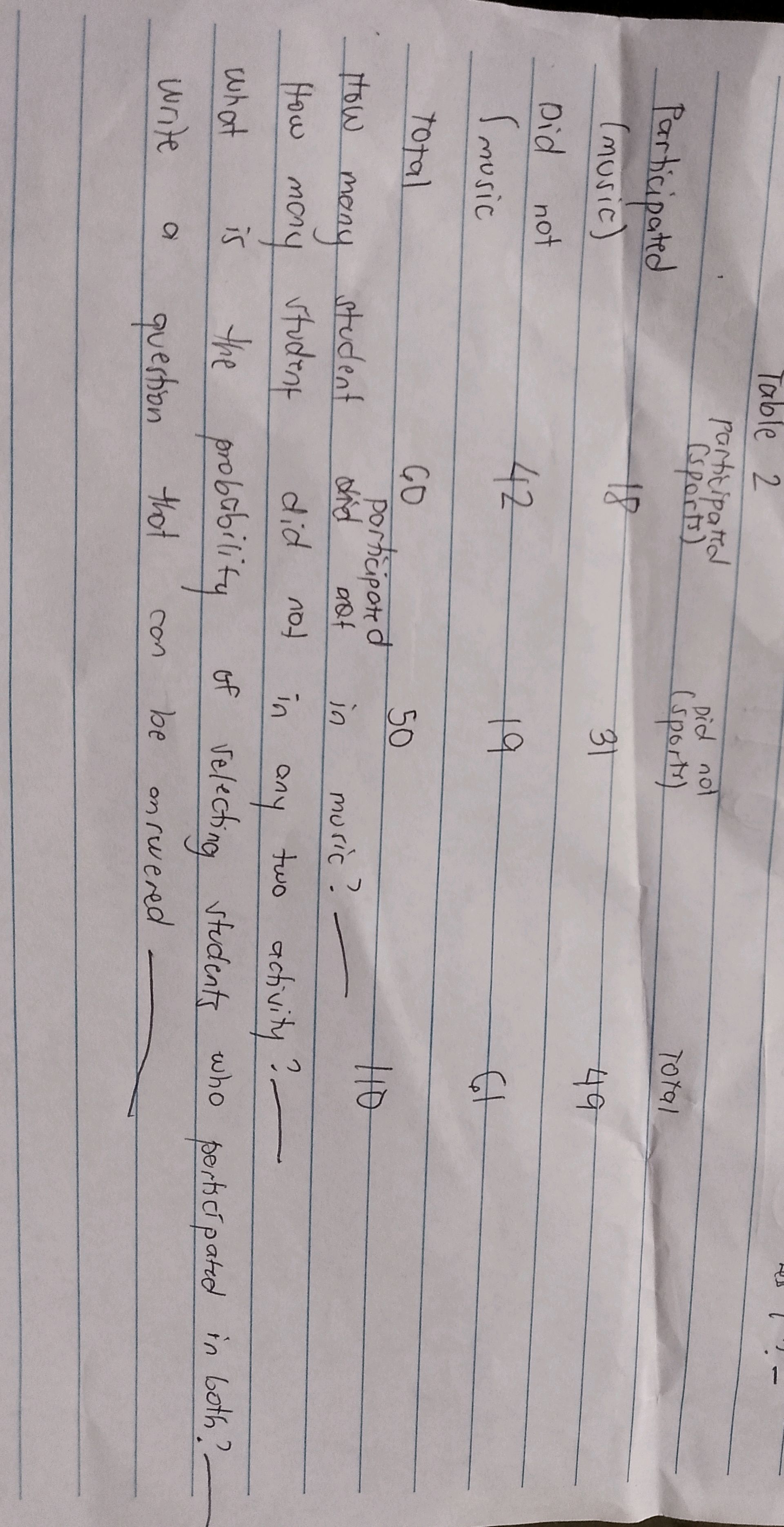 Table 2 | Participated (sports) | Did not | StudyX